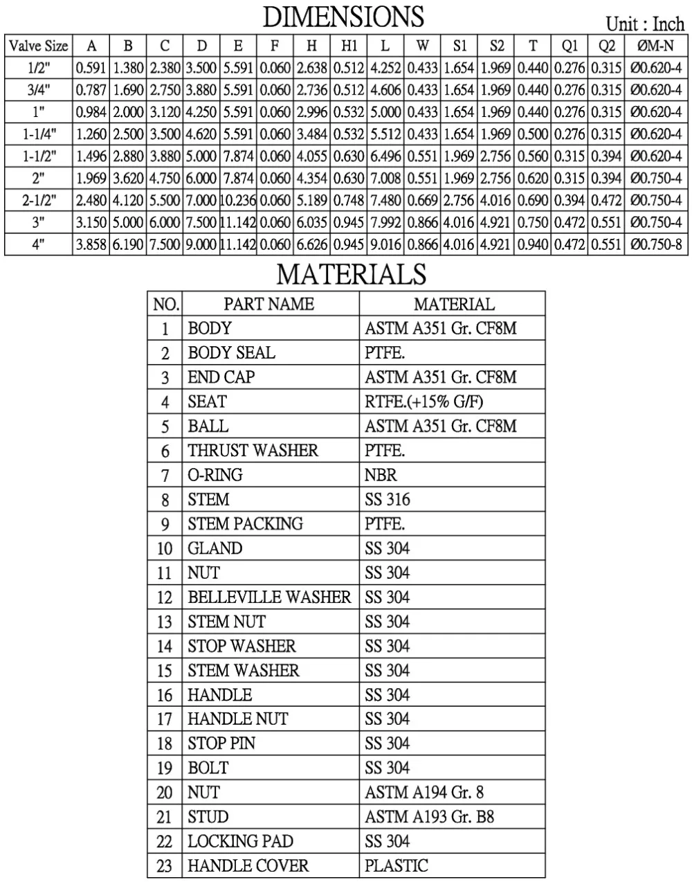 Dn15 Dn20 Dn25 Dn32 Dn40 Dn50 Ss Cs Flanged Ball Valve - Buy 1/2 3/4 1 ...