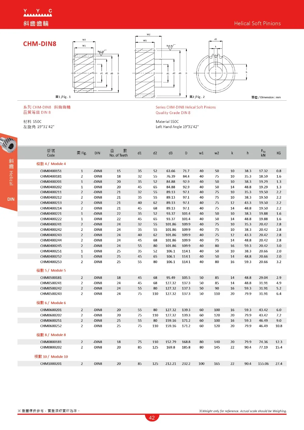 YYC CHM-DIN 8 Helical Soft Pinion Gear Products from YUAN YI CHANG ...