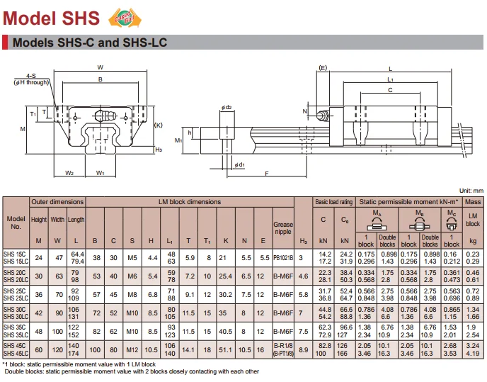 THK Linear Guide and Block SHS35 SHS35C SHS35LC for CNC Machine, View ...