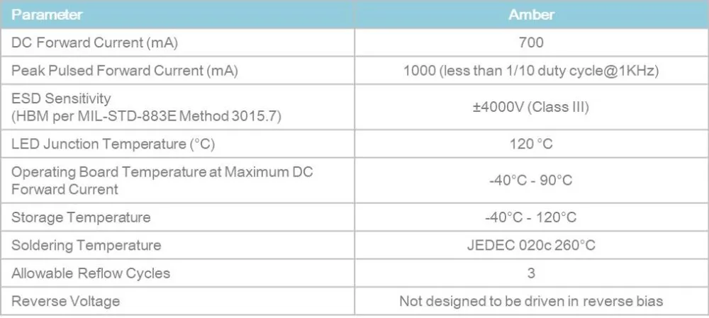 3535 3 Watt 3w Pc Amber High Power Led Datasheet With Bridgelux Chip ...