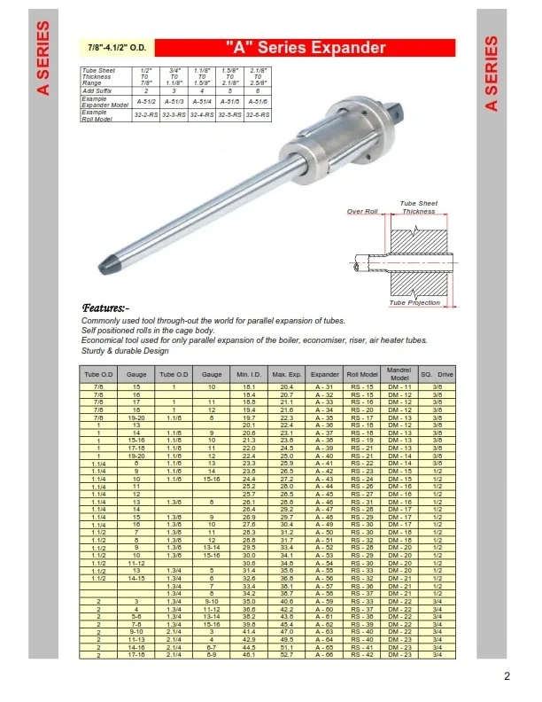 Boiler Tube Expanders Abf3 Series FROM INDIA| Alibaba.com