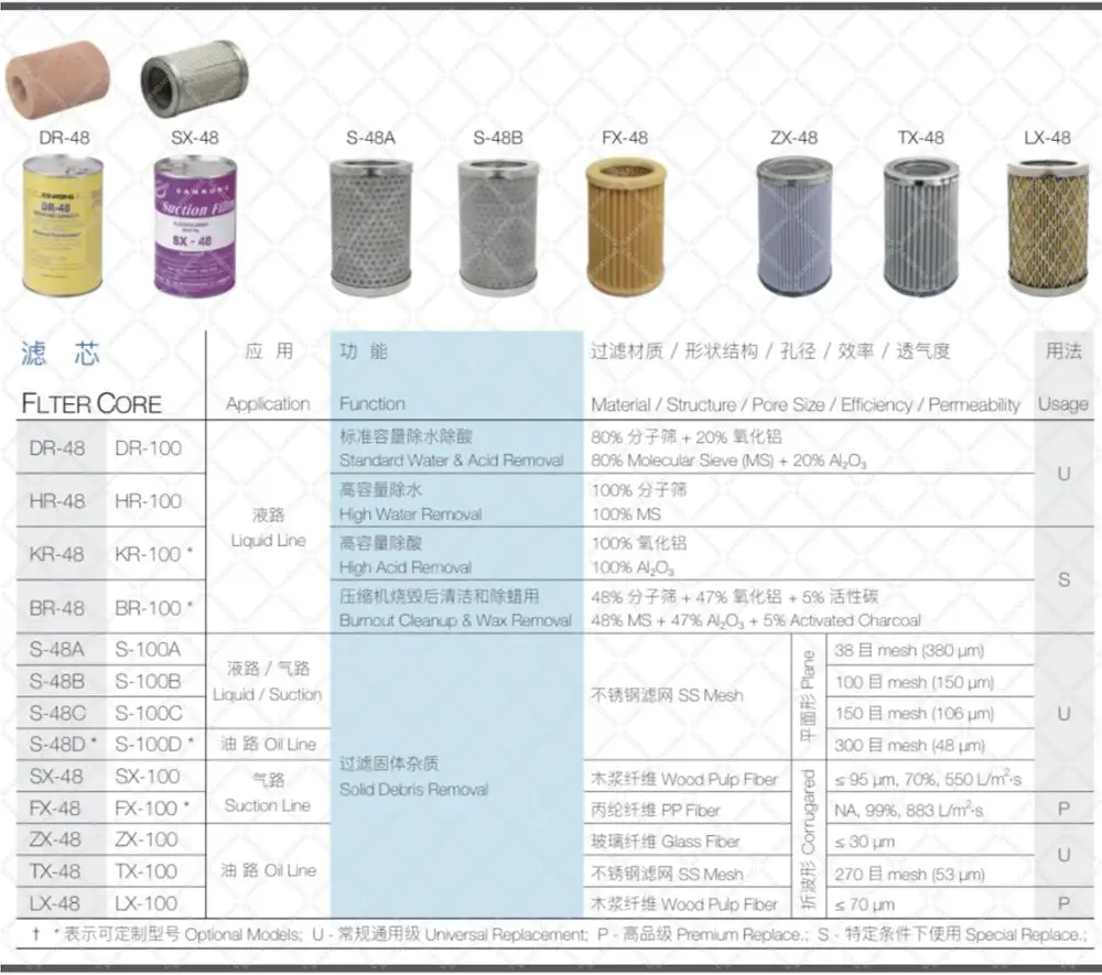 DR-48 Filter Drier Core - Reliable Refrigeration Parts