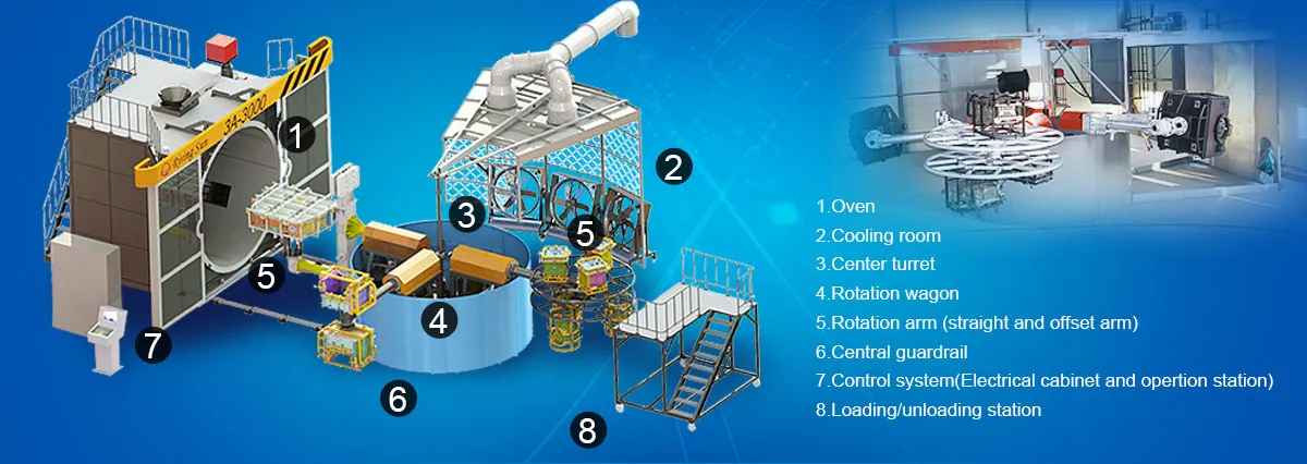 Wenling Rising Sun Rotomolding Technology Co., Ltd. - Rotomolding ...