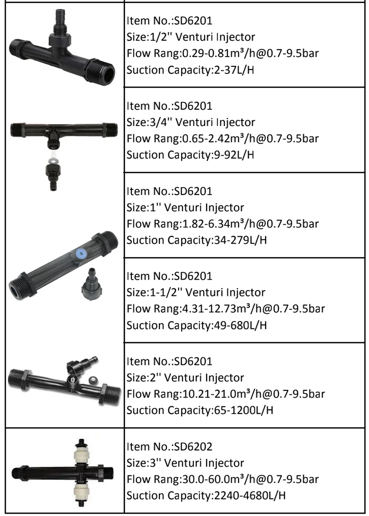 Venturi Injector Irrigation System 1/2" Venturi Injector - Buy Venturi ...