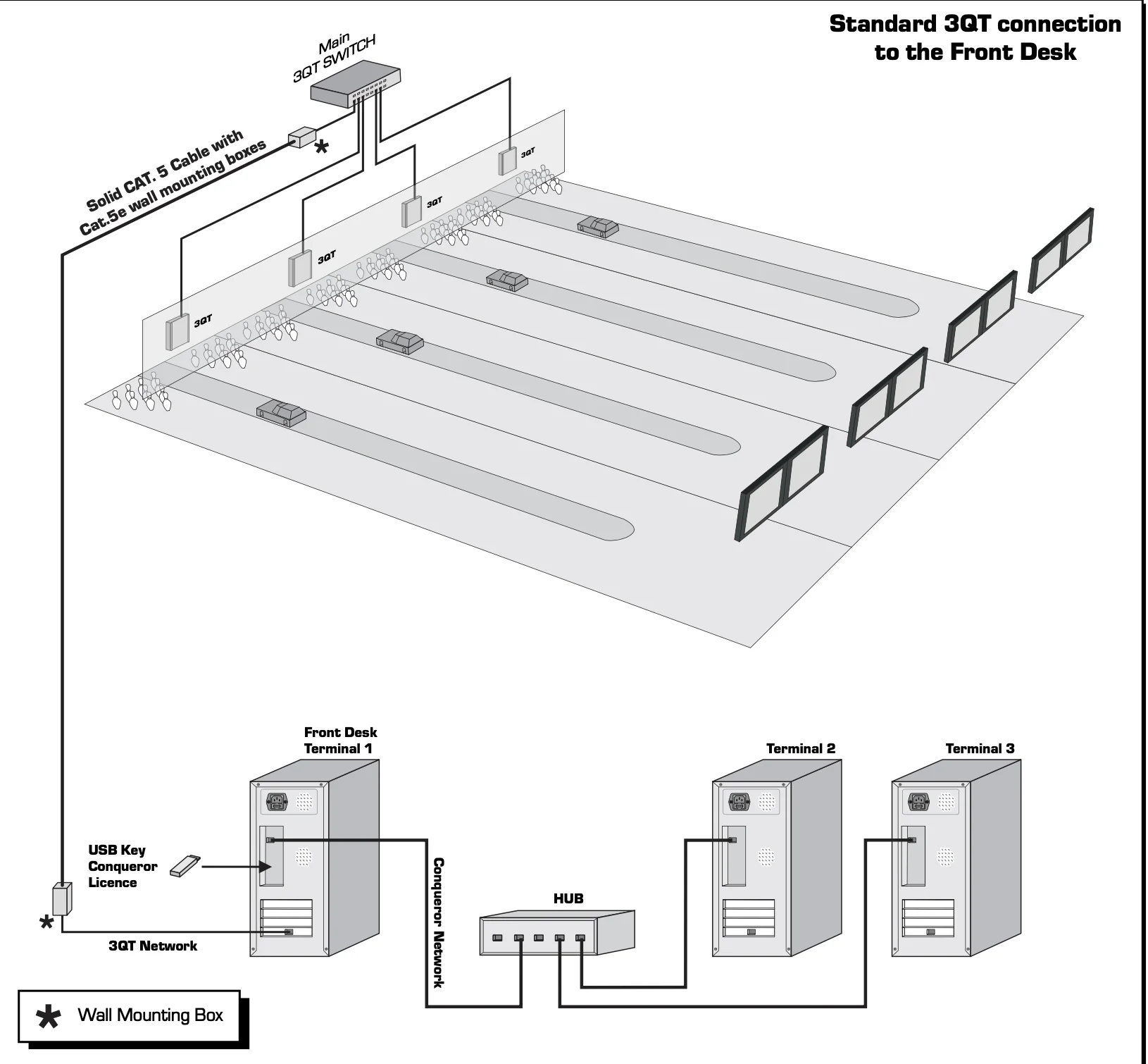 Qubicaamf Refurbished 3D Animation Scoring Control Box