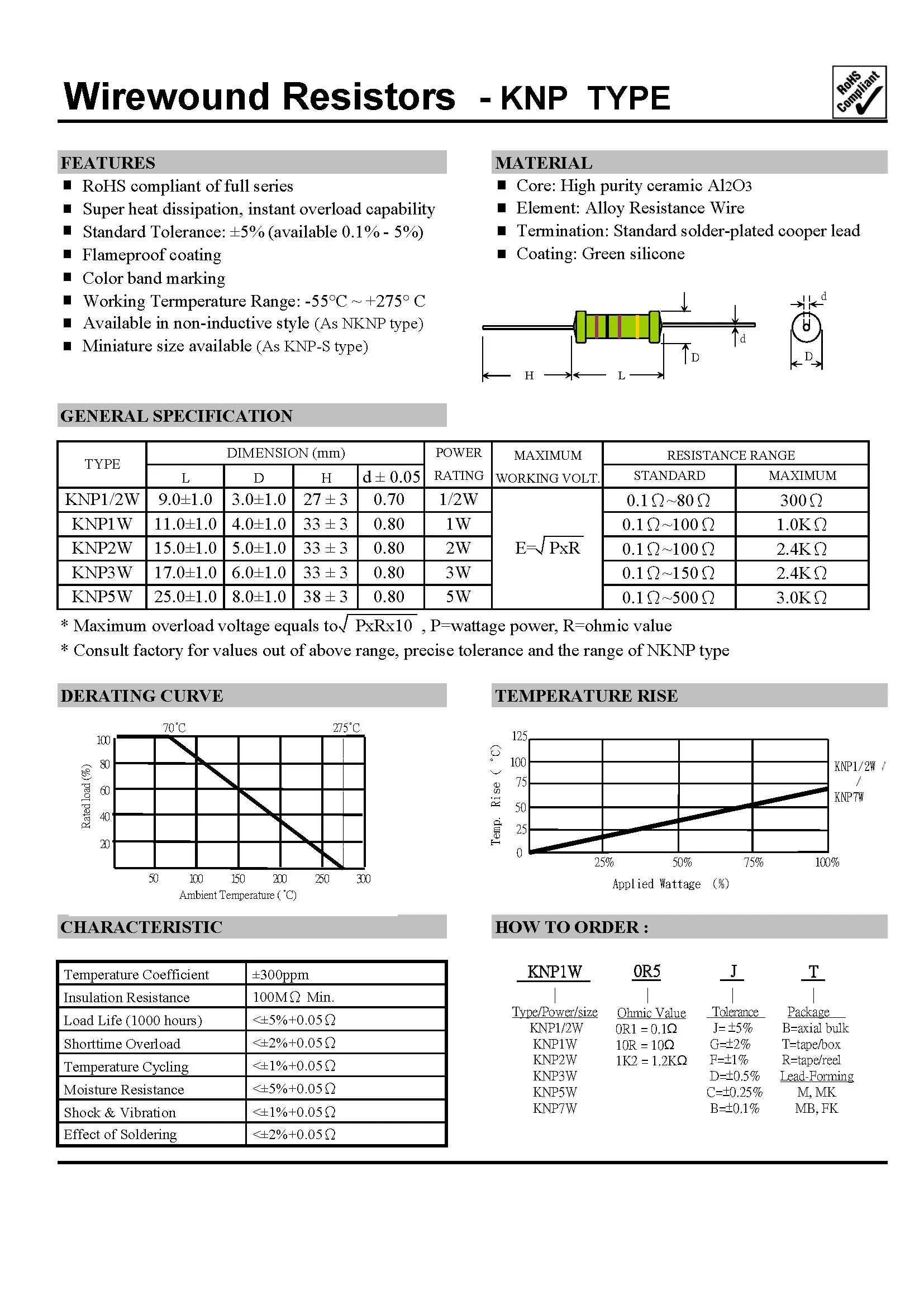 High Quality Wire Wound Resistors from Taiwan Manufacturer
