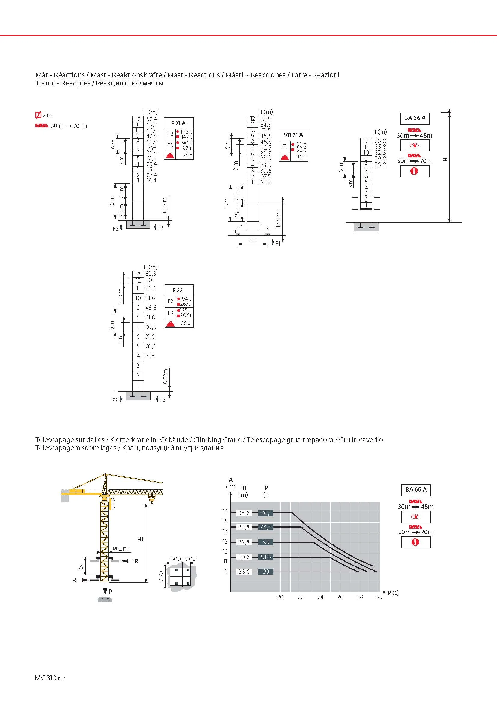 Potain MC310K12 Tower Crane - 12ton, 52m Lifting Height