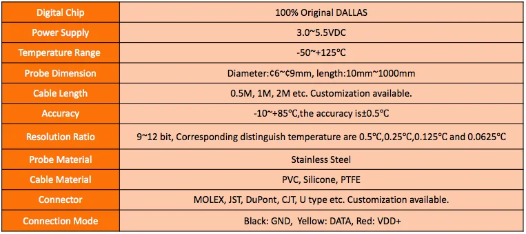 Dallas Semiconductor DS18B20 Temperature Sensor - Waterproof