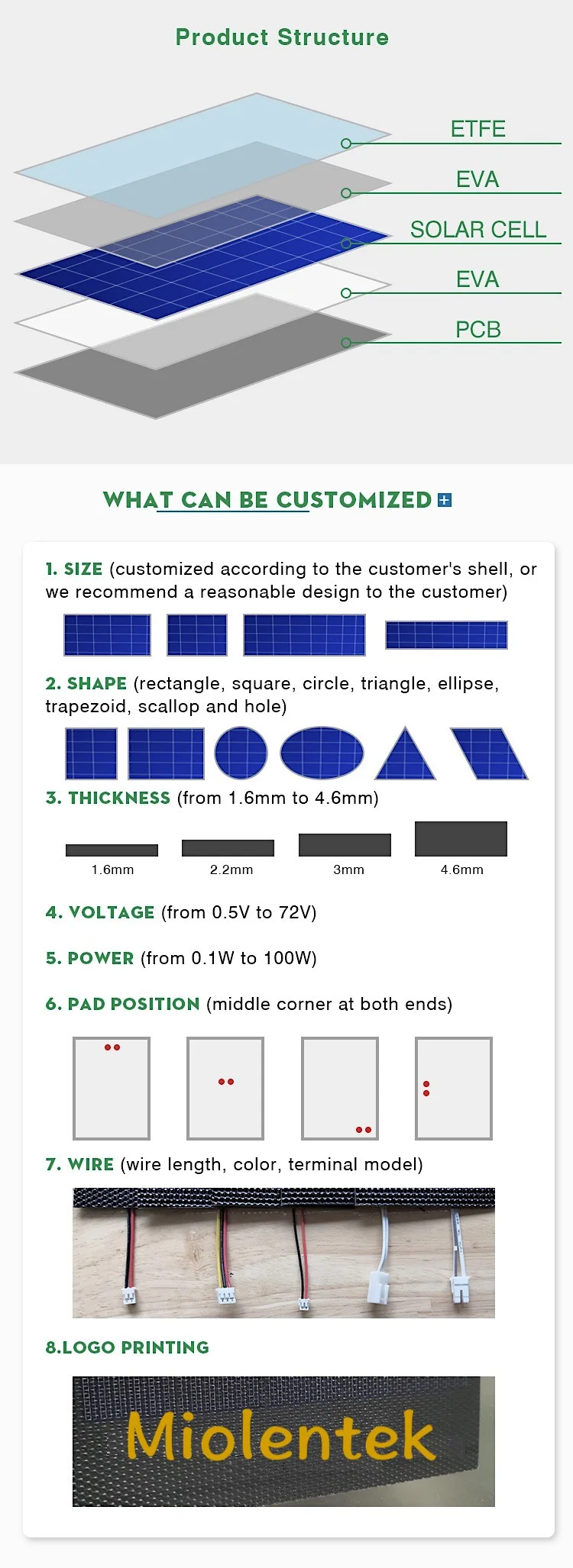 ETFE Solar Panel Lamination - Customized Sizes & Efficiency
