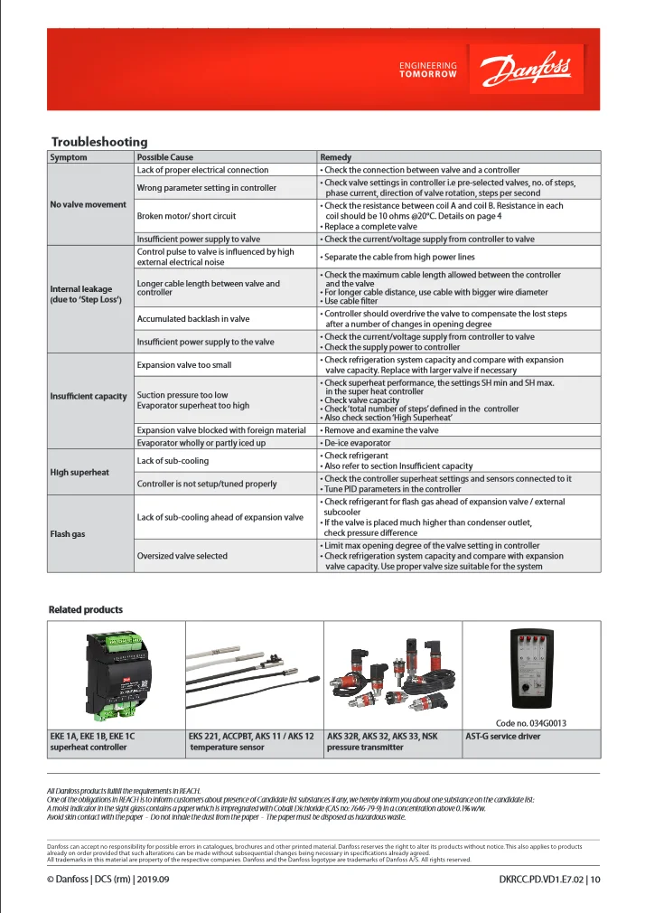 Danfoss 팽창 밸브,Ets 6 08 034 6 24c 25c 50c 100c 350 400 Eu 공급자를 모든 모델 사용할 ...