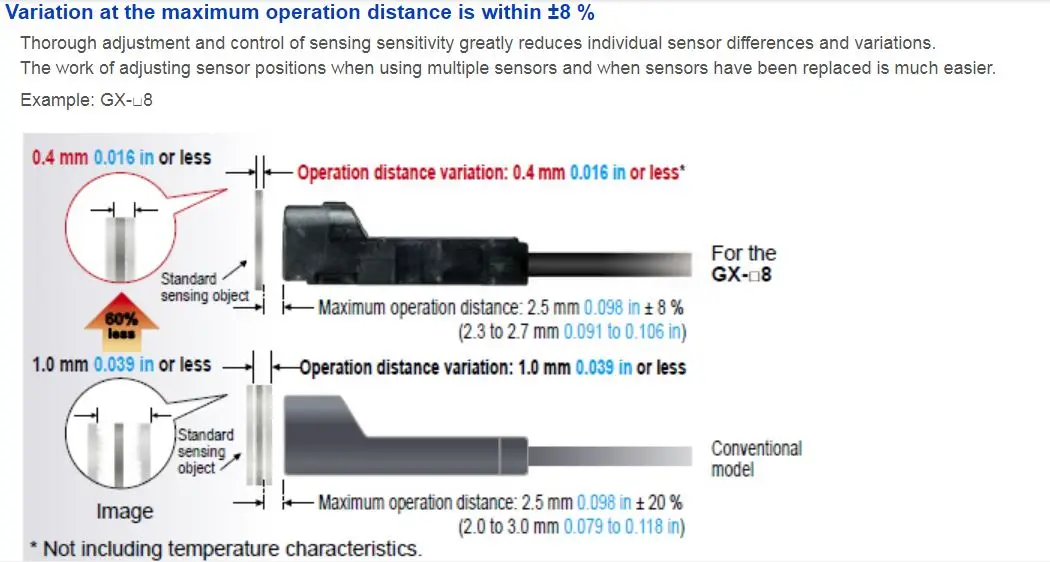 Sunx Gx-f15b Waterproof Inductive Proximity Sensor - Buy Sunx Digital ...