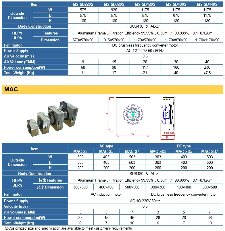 High Efficiency Hepa Fan Filter Unit (ffu) Super Thin Type - Buy ...