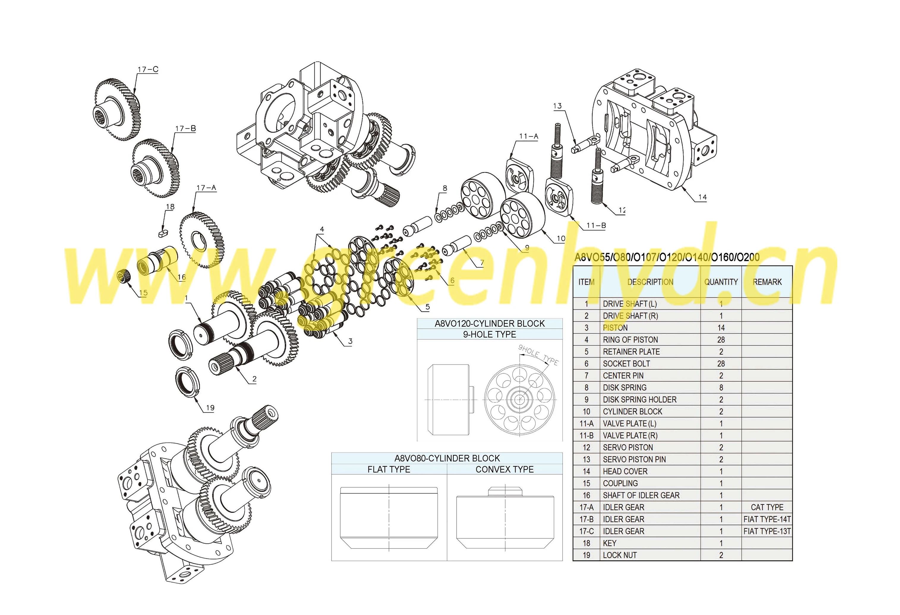A8vo55 A8vo80 A8vo107 A8vo120 A8vo140 A8vo160 Pump Replacement Parts ...