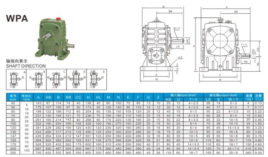 WPA 80 1:40 Ratio Gearbox - Efficient Speed Reducer