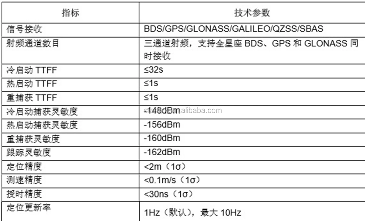 Atgm332d-5n Beidou Gps Positioning Orientation Module Supports Bds Gps ...