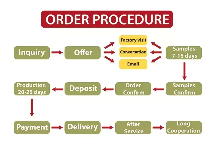 Radio Rattan Weave - Rattan Webbing For Handicraft,Furniture - Weave ...